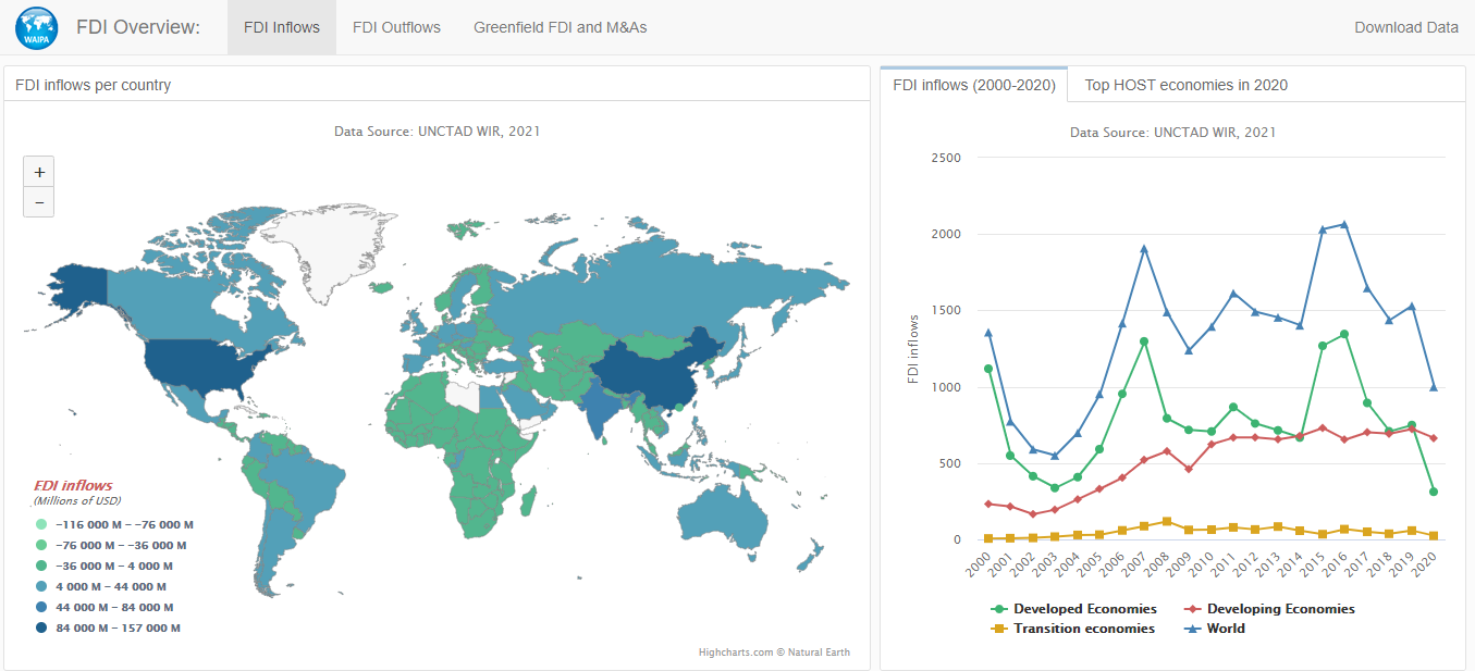 FDI Overview - WAIPA | The Global Reference Point for FDI